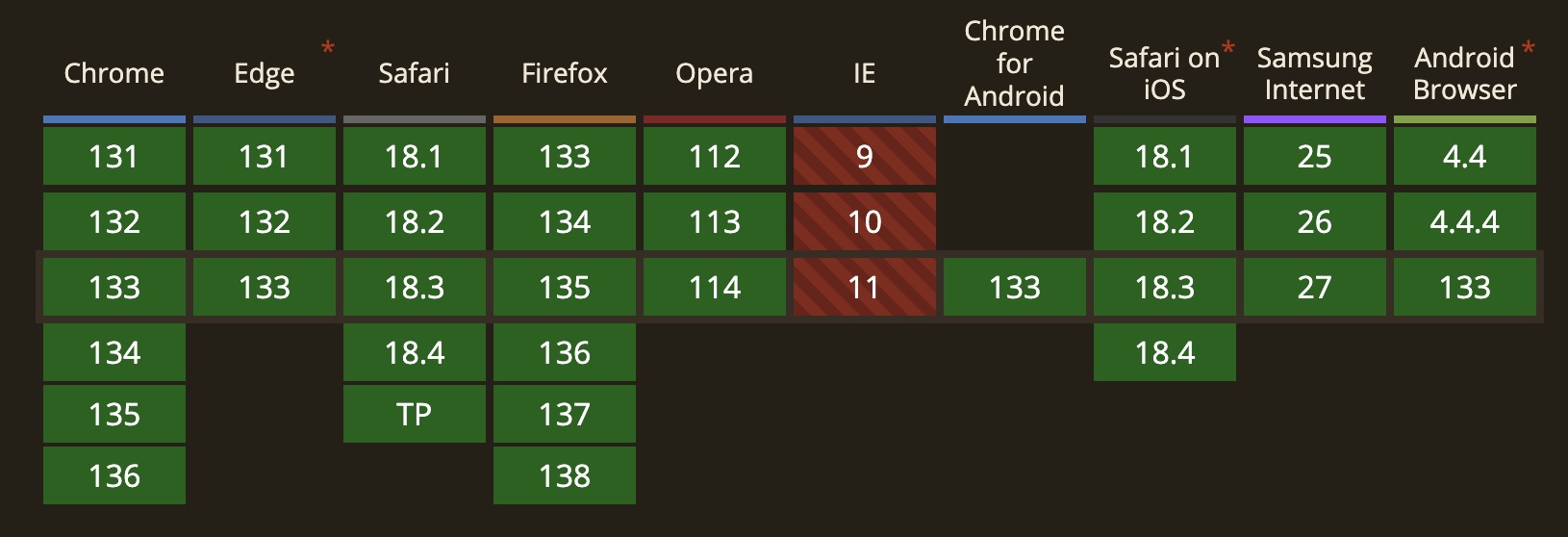WebP erklärt: Vorteile, Nutzen und Implementierung für Websites