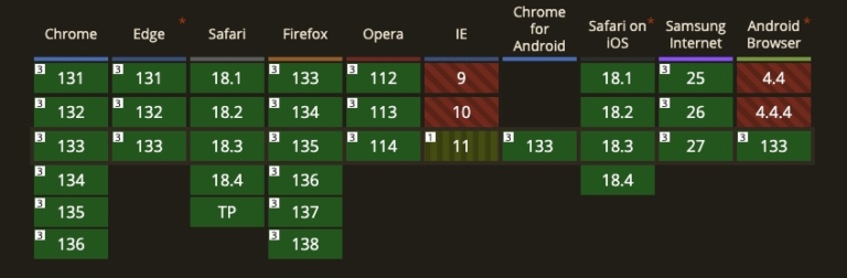 Was ist HTTP/2? Vorteile, Funktion und Optimierung im Überblick